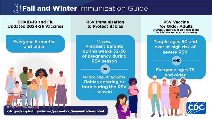 2024 Fall & Winter Immunization Recommendations